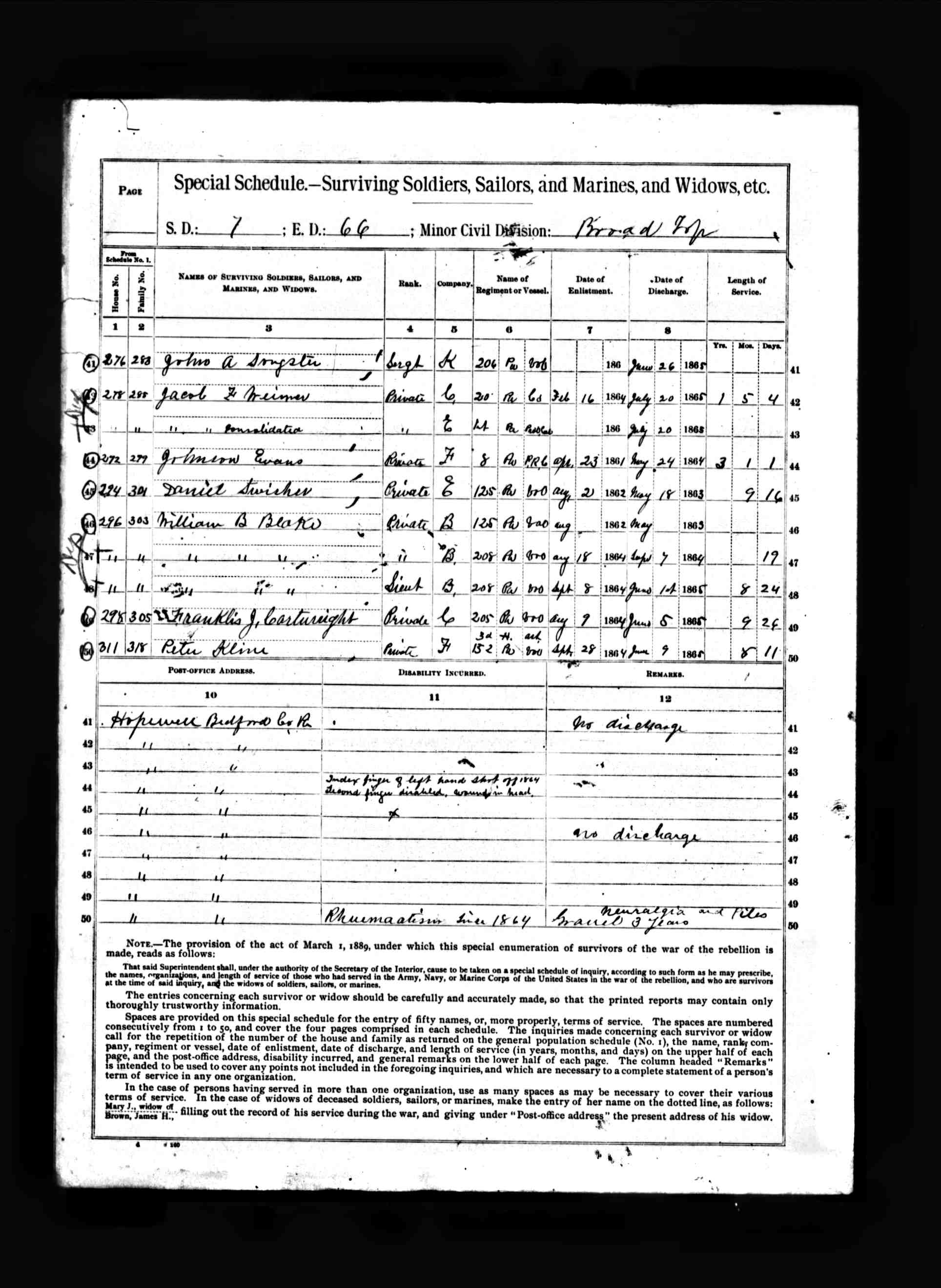 William Burdine Blake